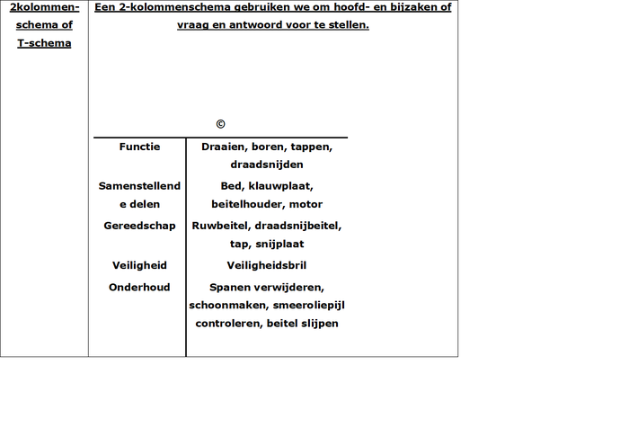 2 kolommenschema of T-schema :: Taalvaardigheid